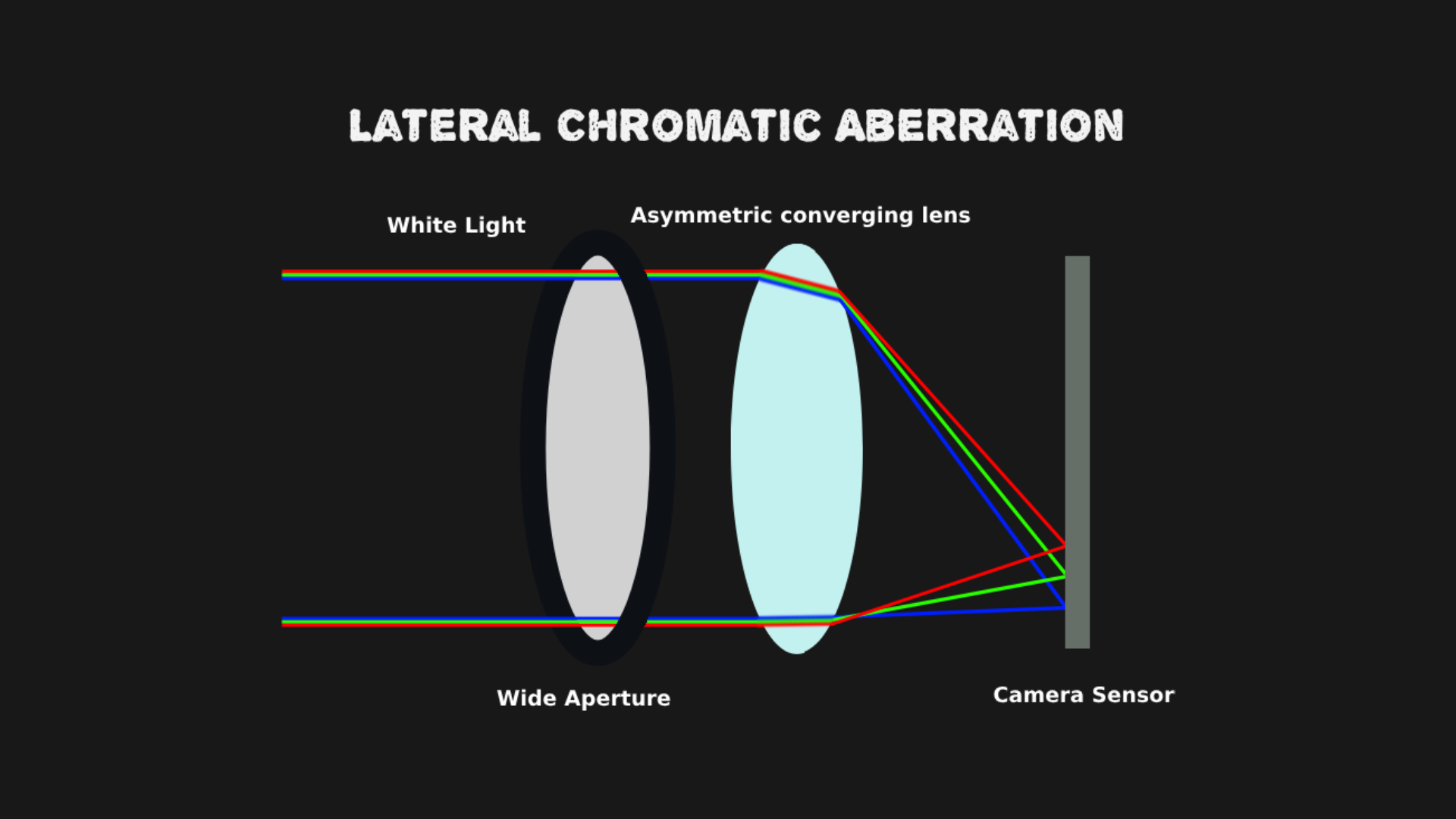 Understanding Chromatic Aberrations in Cinematography: Causes and How ...